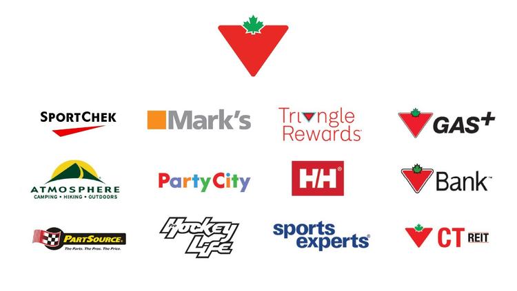Canadian Tire Careers